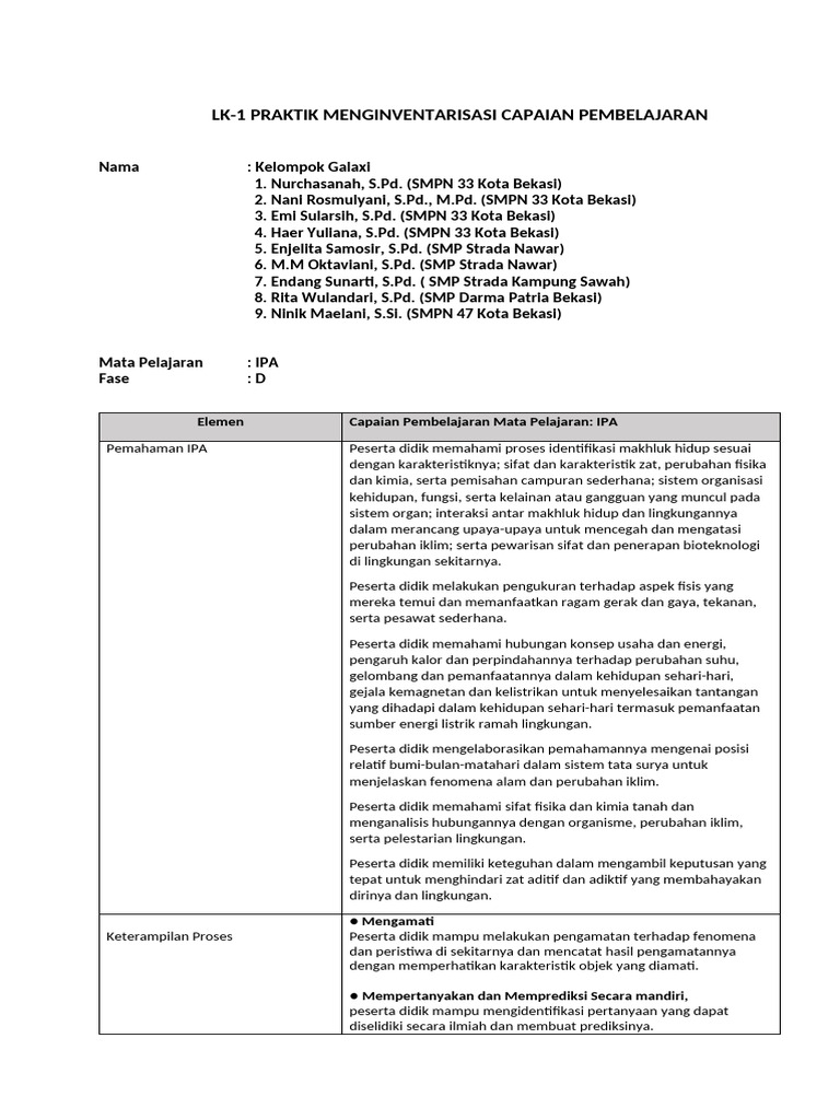 LK.1 Inventarisasi CP Ipa | PDF