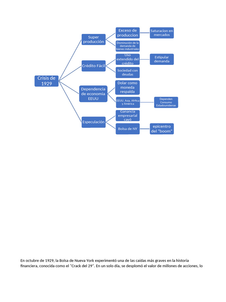 TP 9 - Historia | PDF