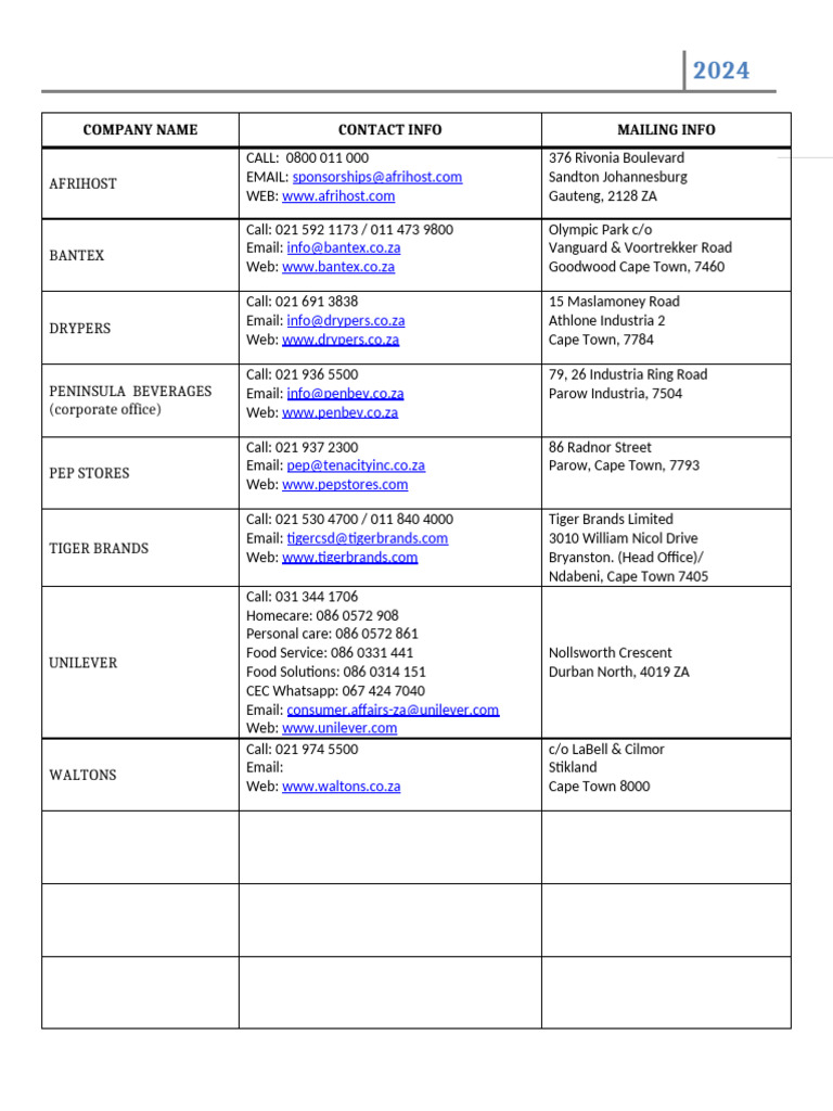 Donor List Final | PDF