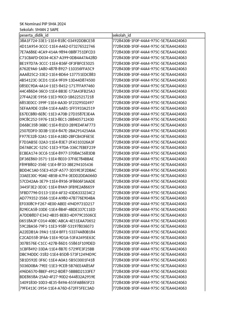 PIP-Sekolah-SMAN 2 SAPE-Tahun-2024-sma-Semua Tahap-Semua Status Cair-20240912 | PDF