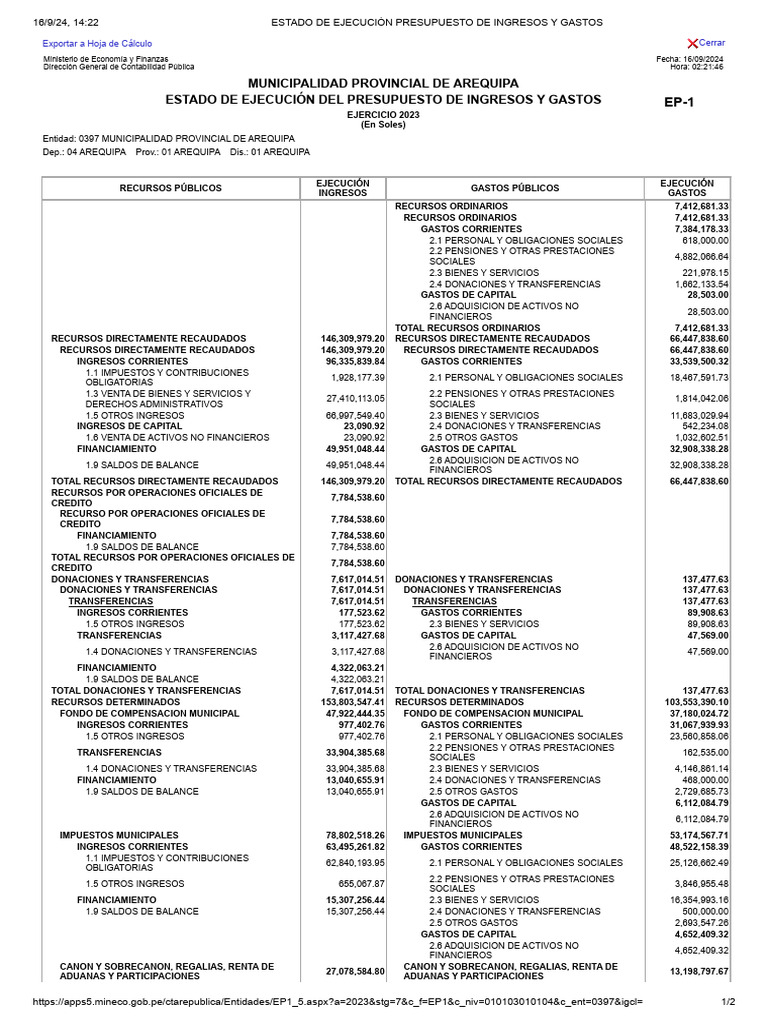 ESTADO DE EJECUCIÓN PRESUPUESTO DE INGRESOS Y GASTOS | PDF