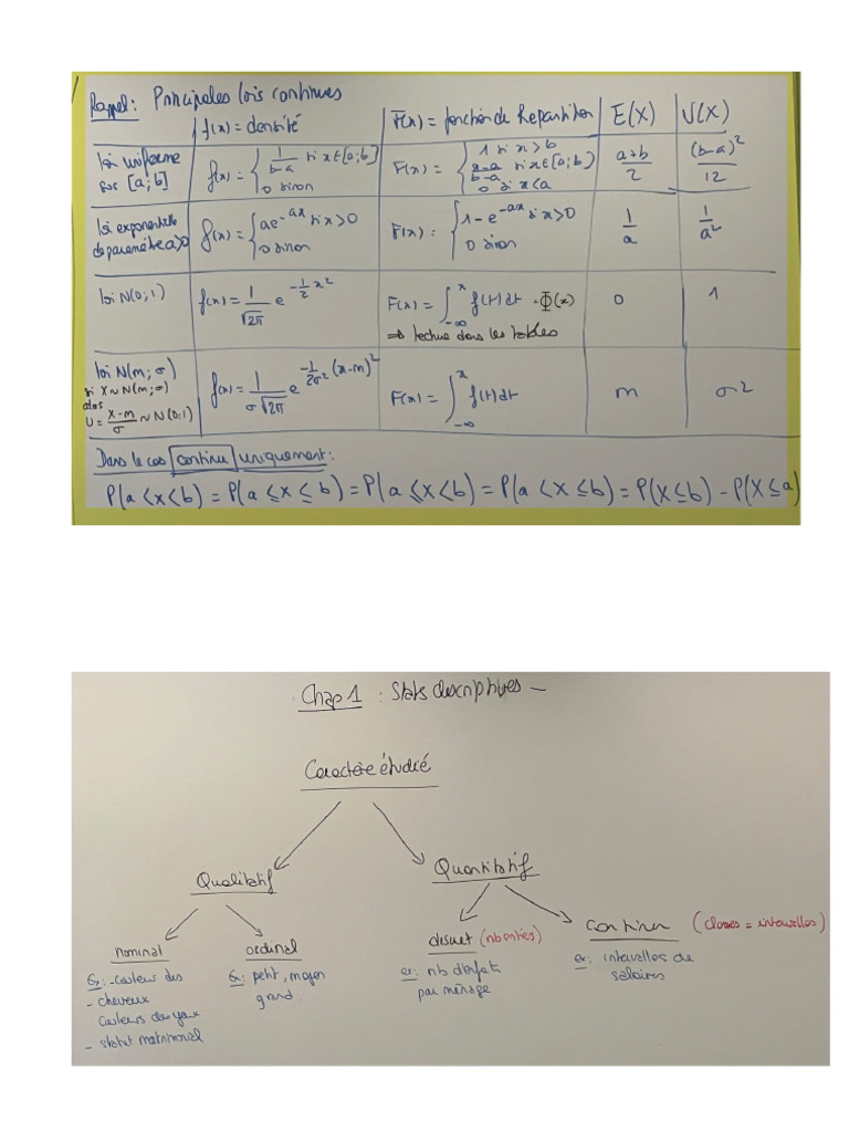 Rappel Lois Continues | PDF