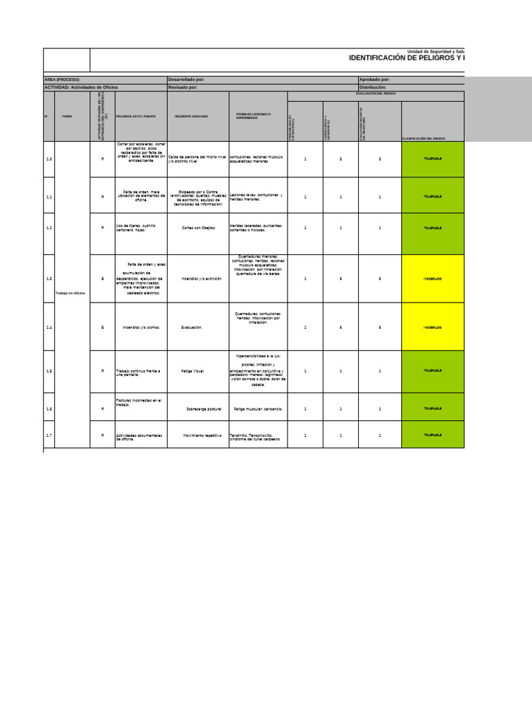 Ejemplo de Matriz IPER I | PDF
