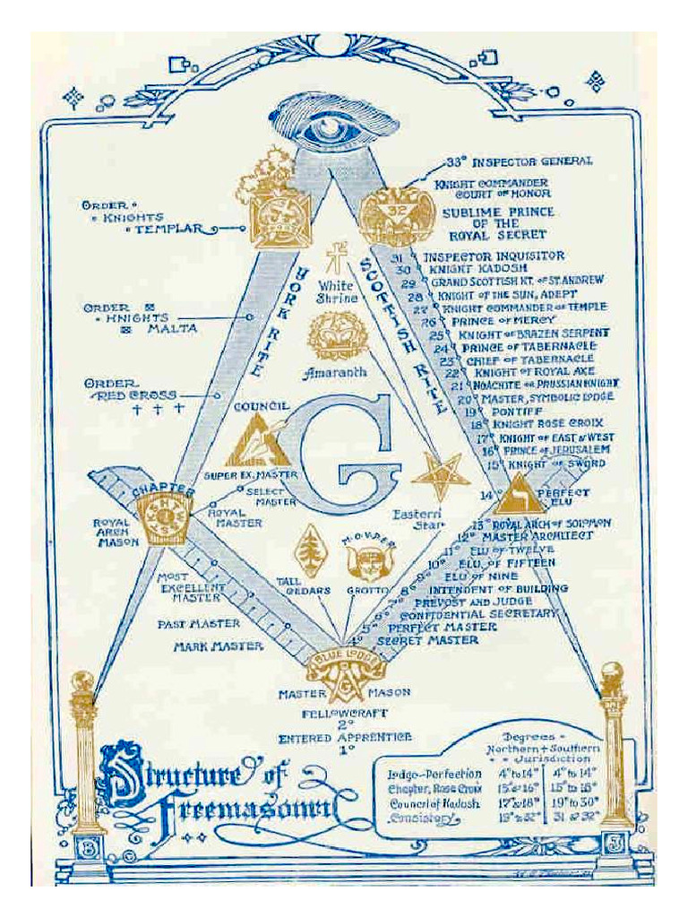 Masonic Structure | PDF