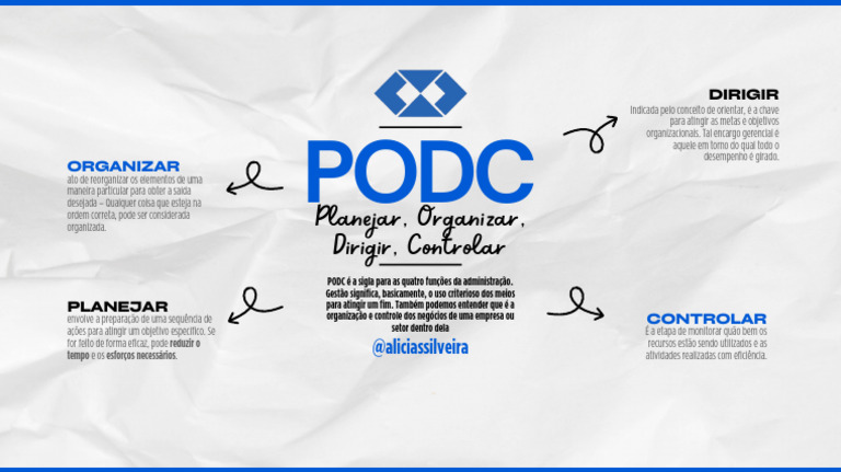 Mapa Mental - PODC | PDF
