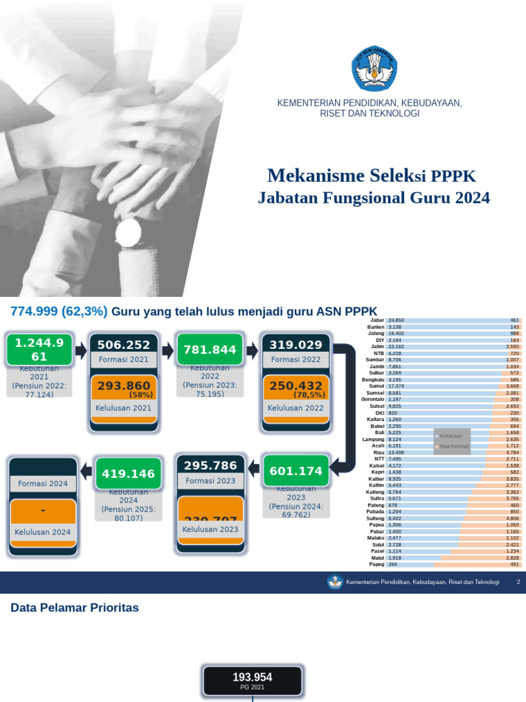 Sesi 3 - 240910 Mekanisme Seleksi PPPK 2024 - Rev | PDF