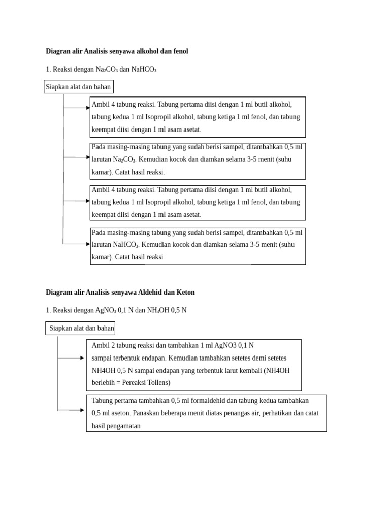 Diagram Alir Alkohol Fenol, Aldehid Keton, Ester Karboksilat | PDF