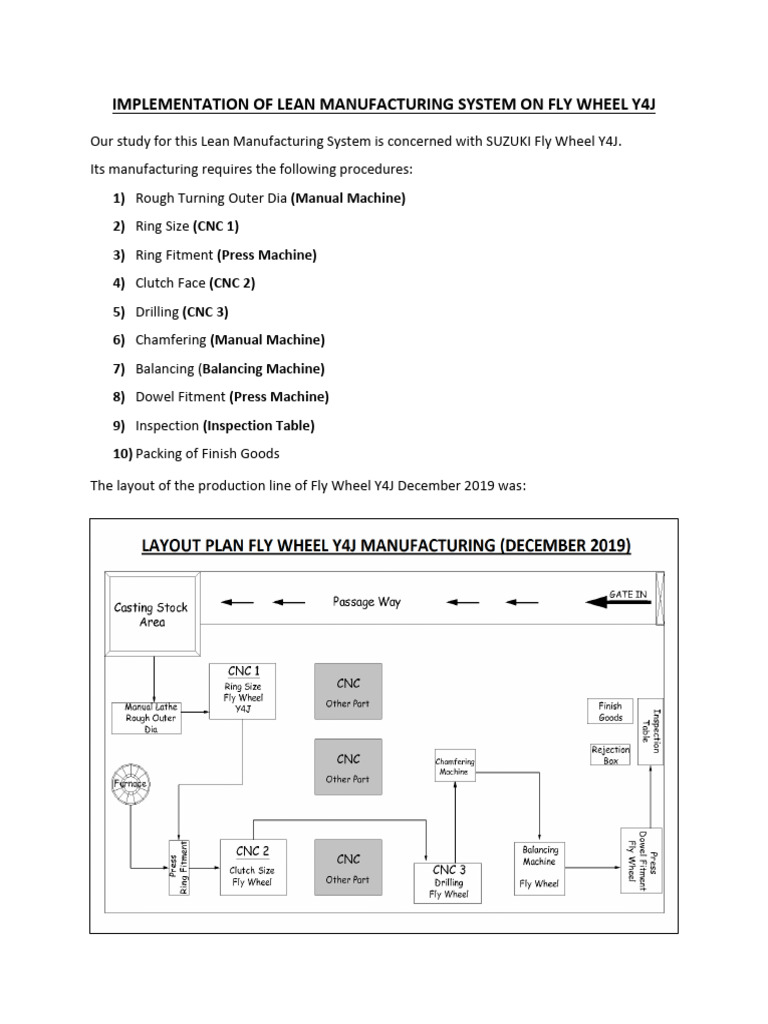 Lean Manufacturing System-1 | PDF