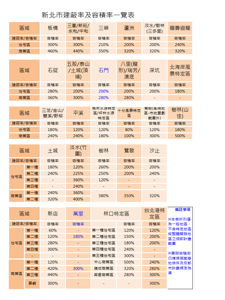 Volume Estimation | PDF
