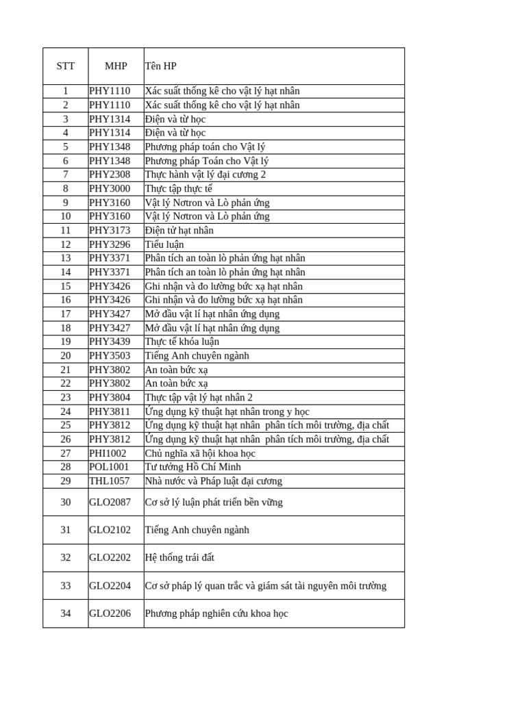 TKB Du Kien HKI 24-25 | PDF