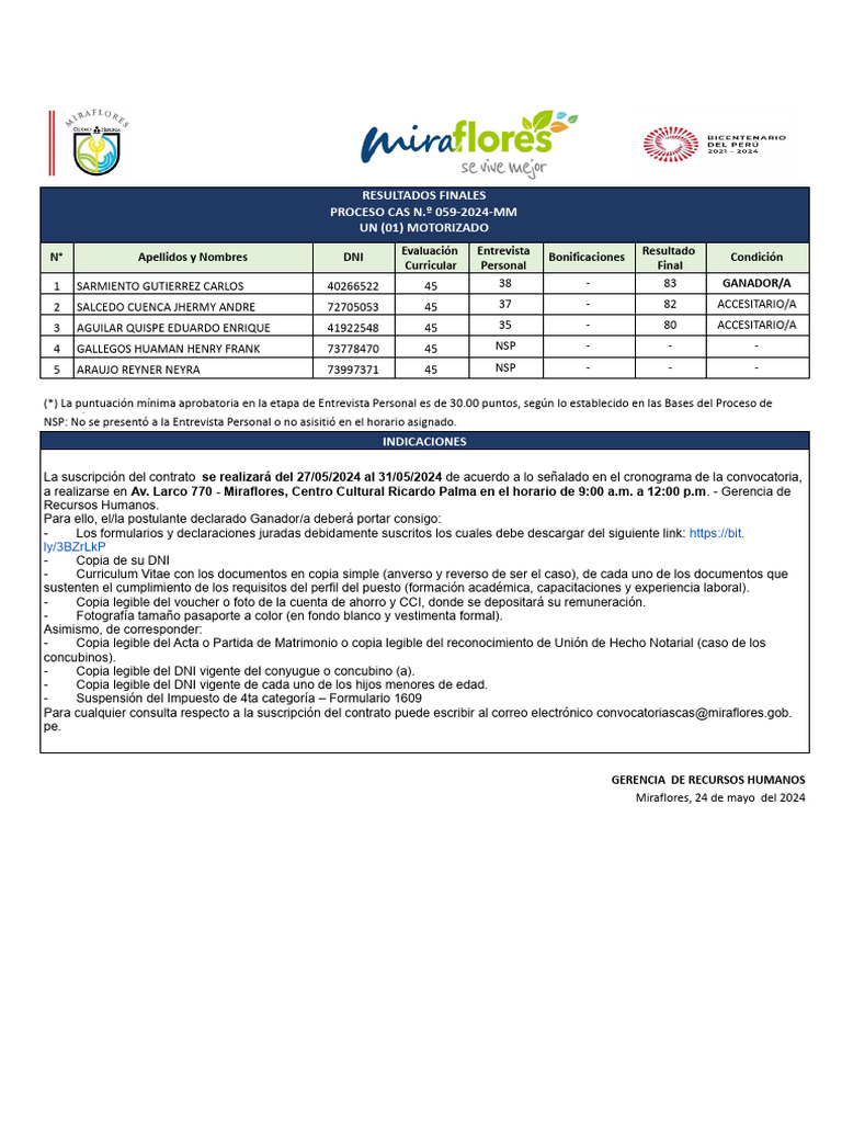 CAS 059 RESULTADOS FINALES - XLSX Finales | PDF | Documento de identidad | Business
