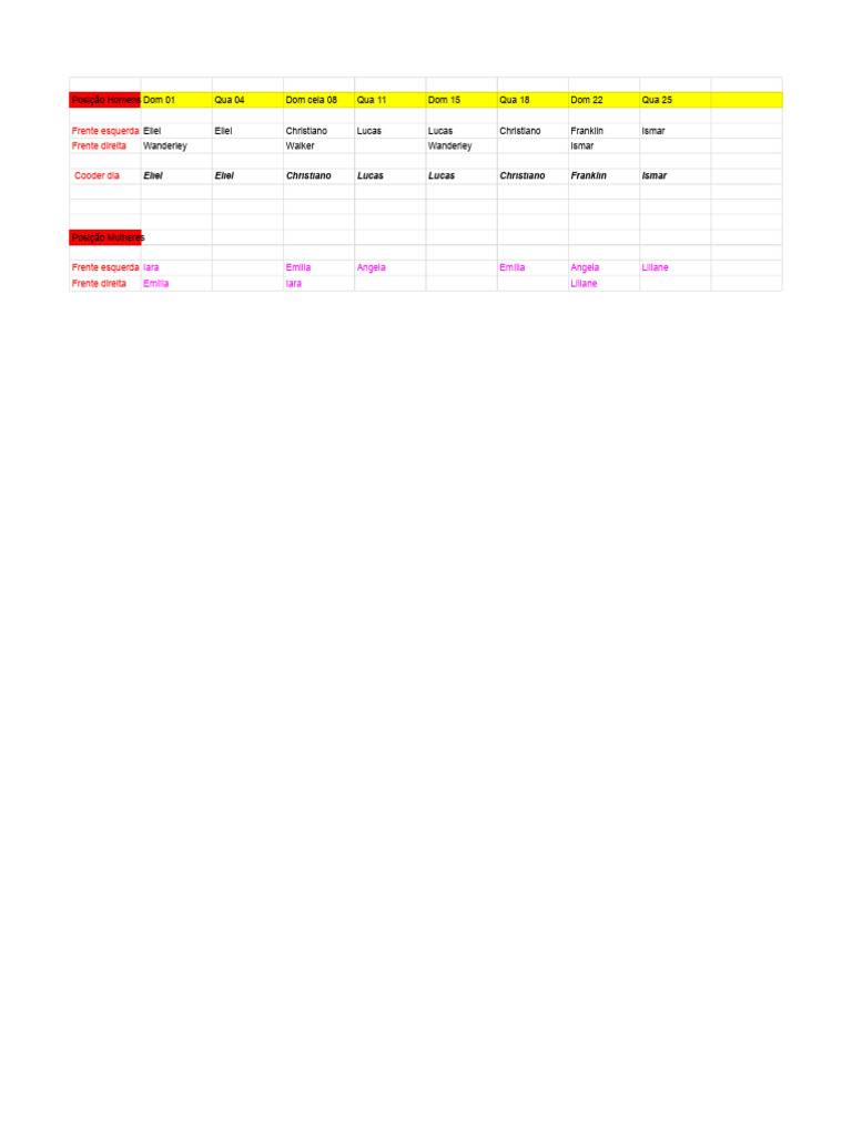 Escala Oficias CN | PDF
