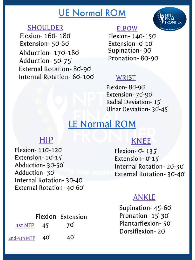 NPTFF Range of Motion Norms | PDF