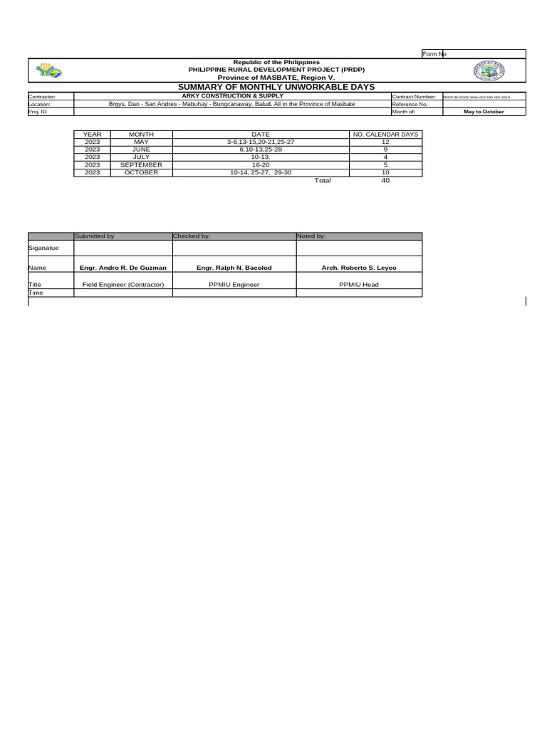 Summary of Unworkable Days | PDF
