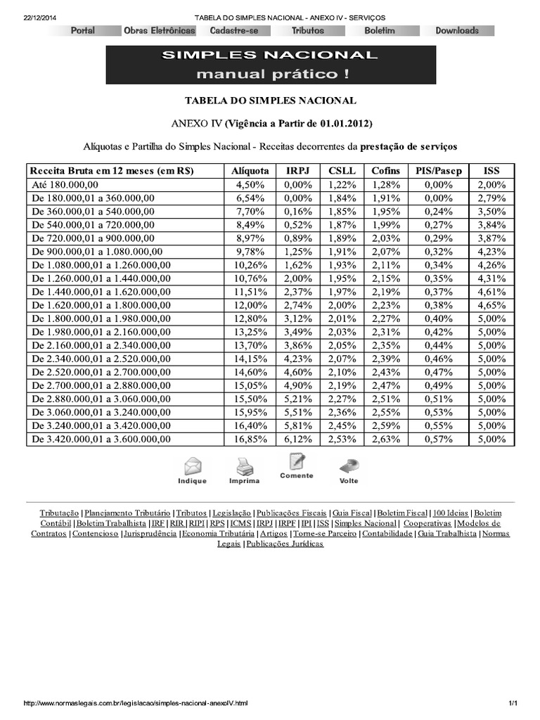 Tabela - Anexo Iv - Serviços | PDF