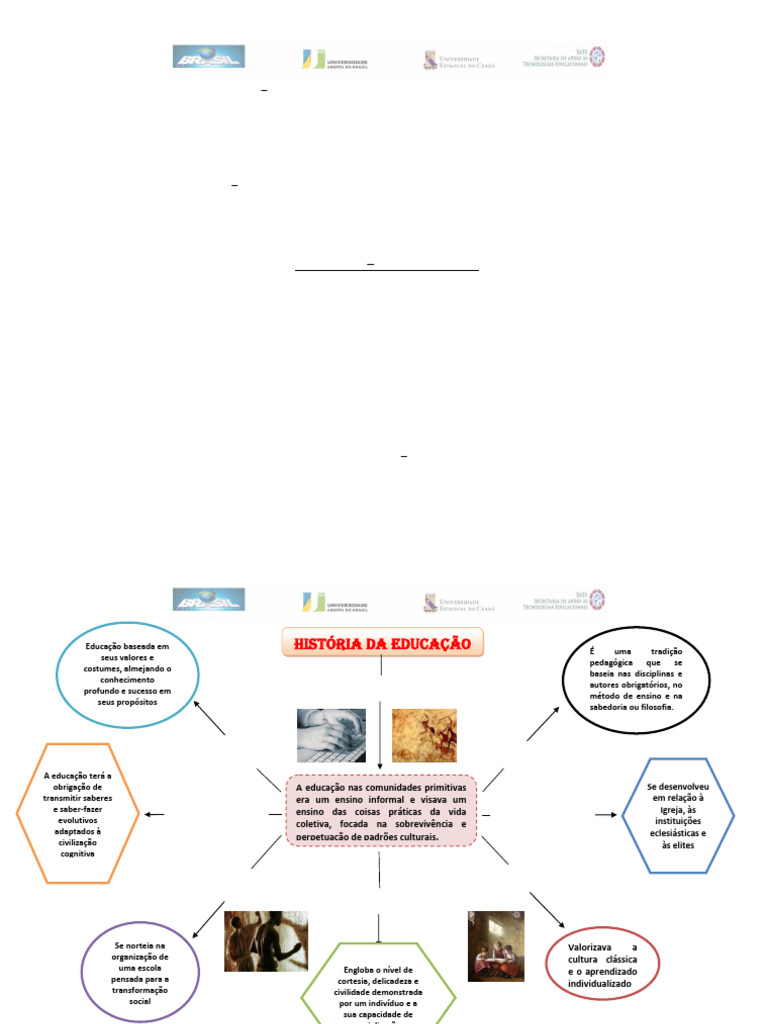 ATIVIDADE 2 - Mapa Conceitual | PDF