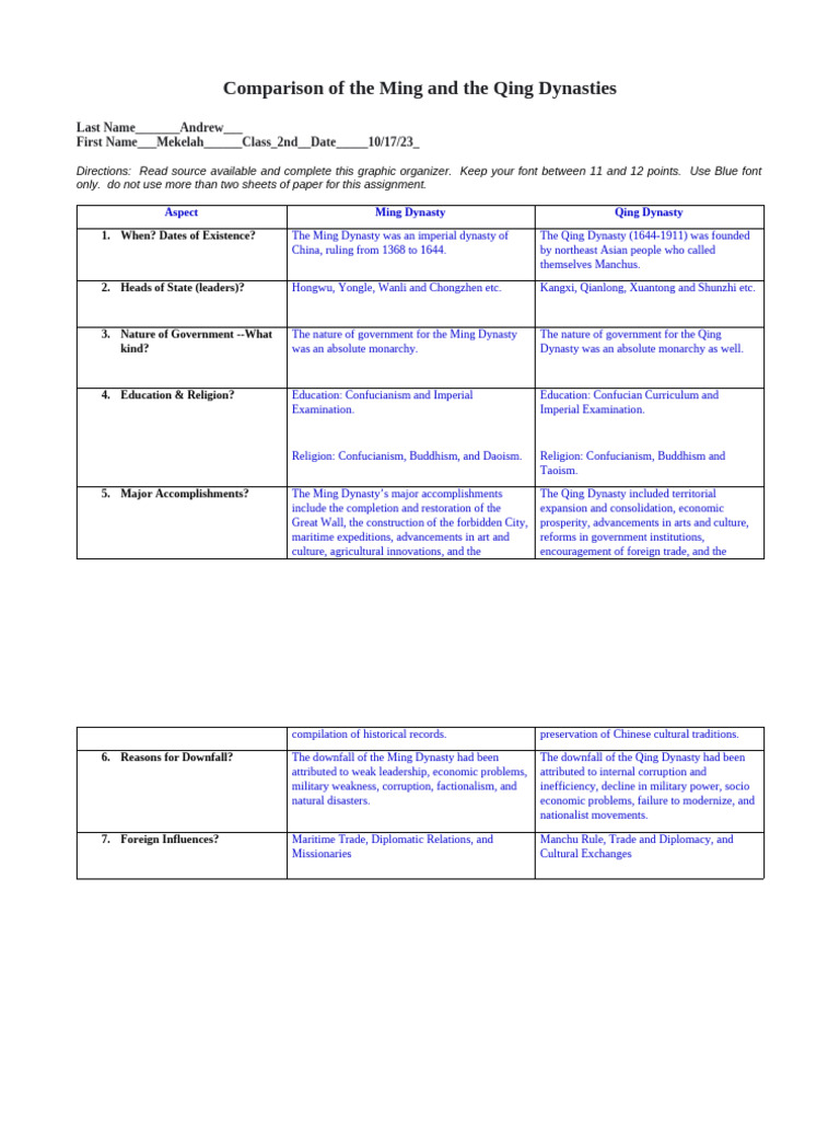 Comparison of The Ming and The Qing Dynasties - Mekelah Andrew | PDF