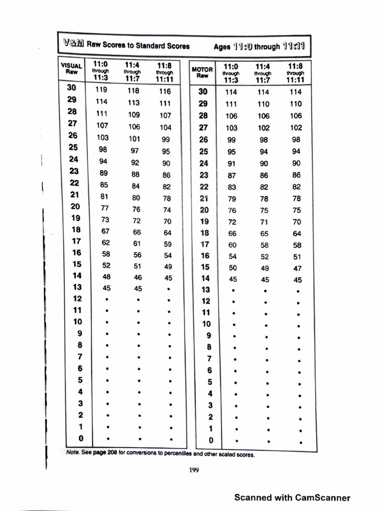 Manual Beery VMI Parte 3 | PDF