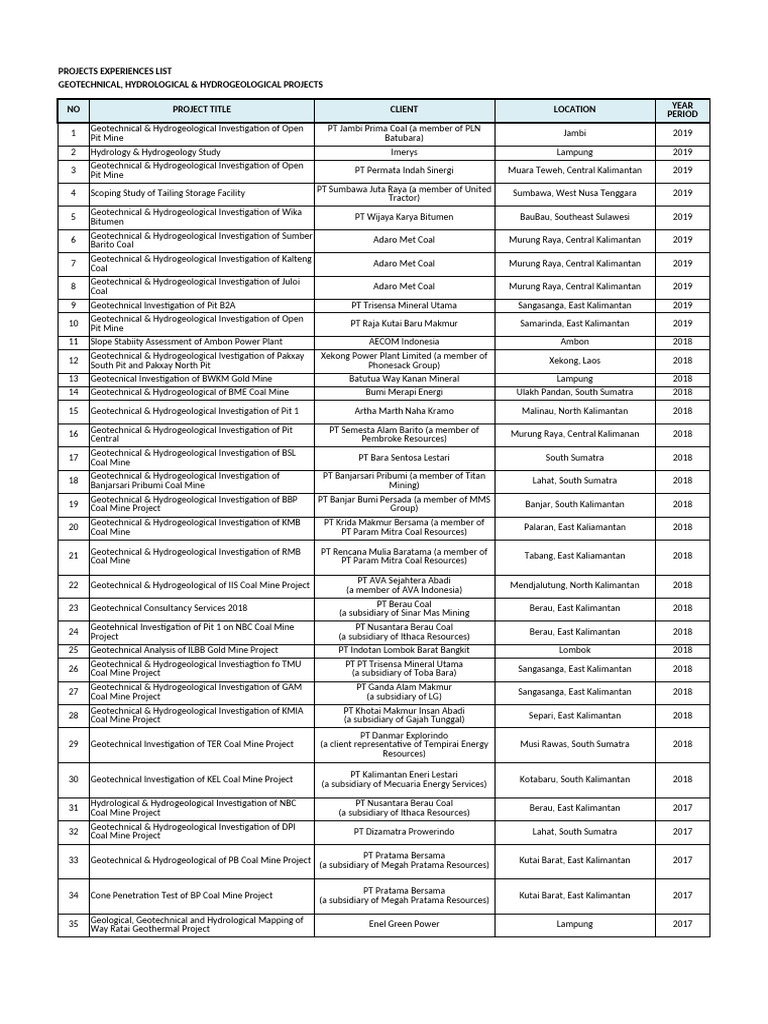 1909 - Technical Services - Project Experiences List | PDF