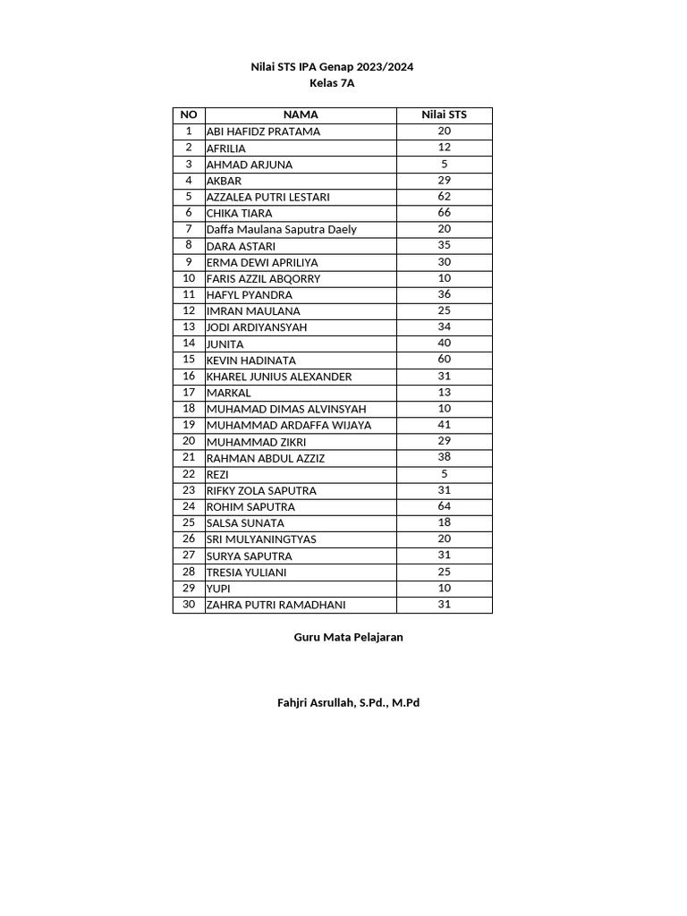 Nilai PTS Genap 2024 | PDF