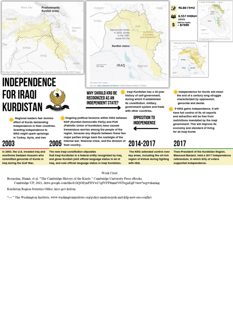 Presentation KRG | PDF