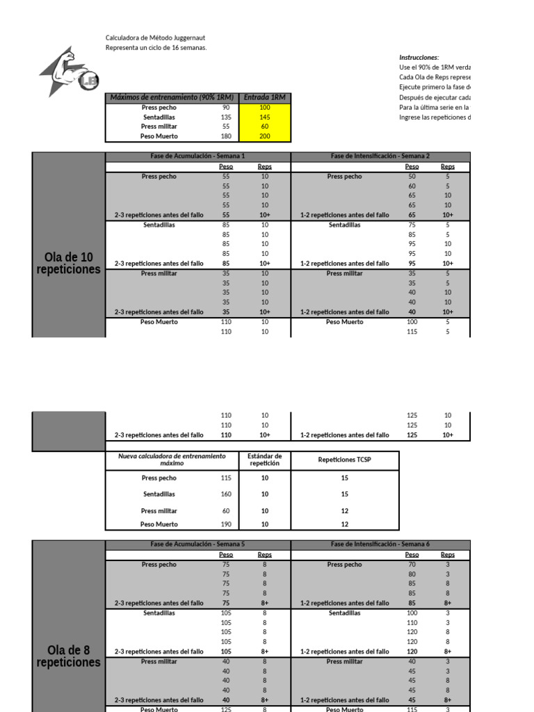 Metodo Juggernaut | PDF