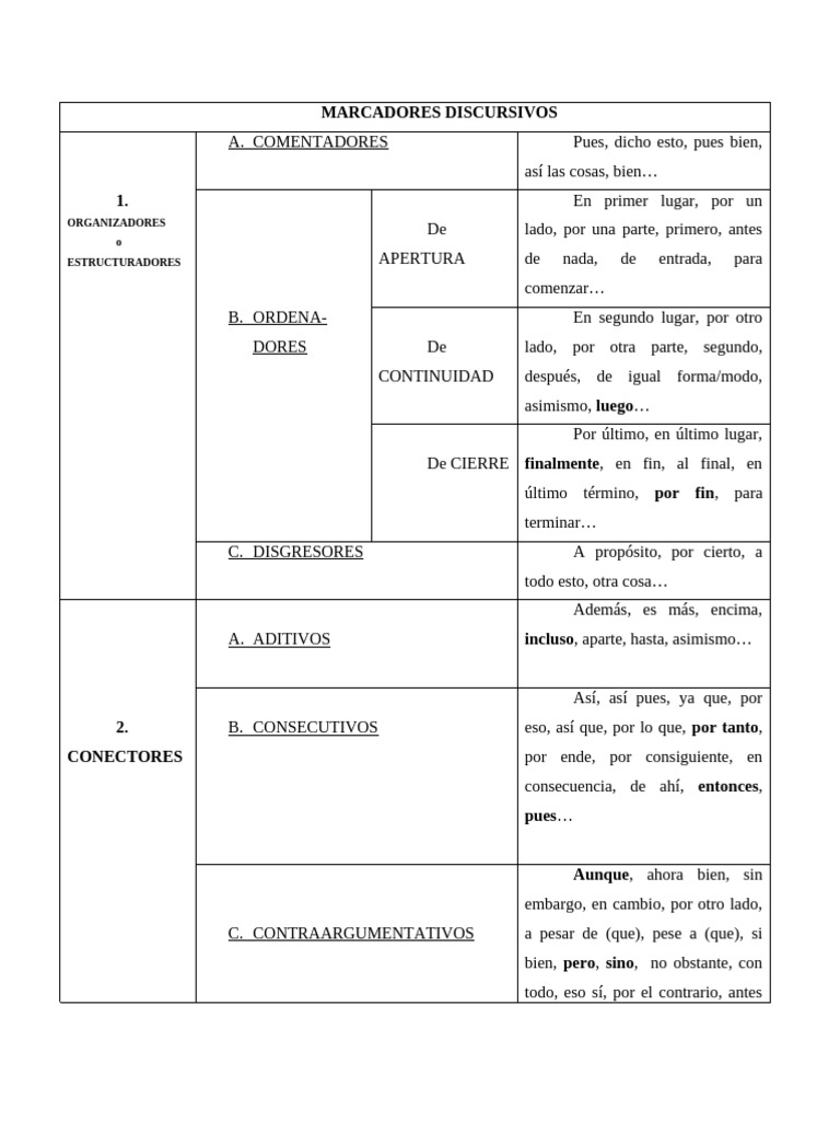 Marcadores Discursivos | PDF