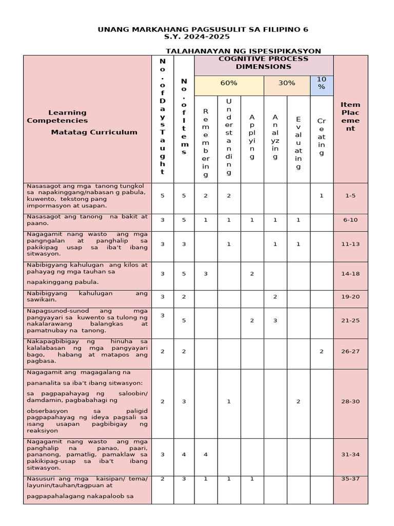 Q1-PT - Filipino 6 | PDF