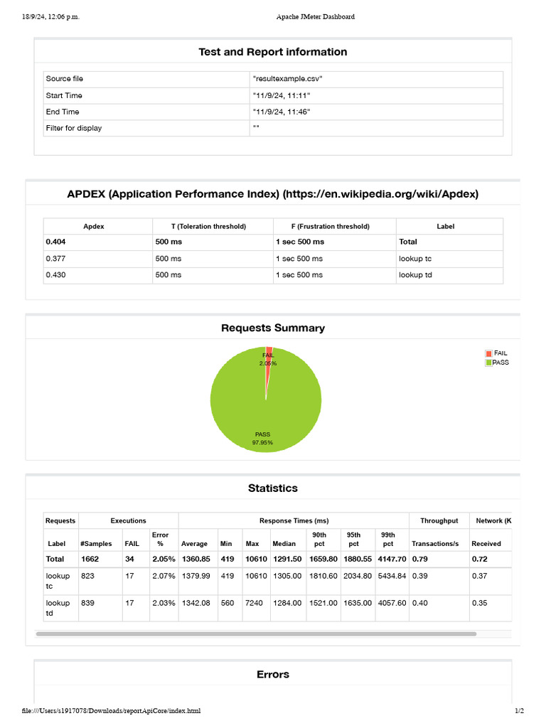 Apache JMeter Dashboard | PDF