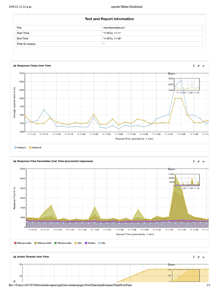 Apache JMeter Charts | PDF