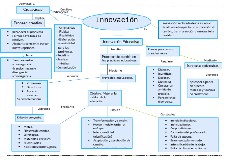 ACT 1 MAPA MENTAL | PDF
