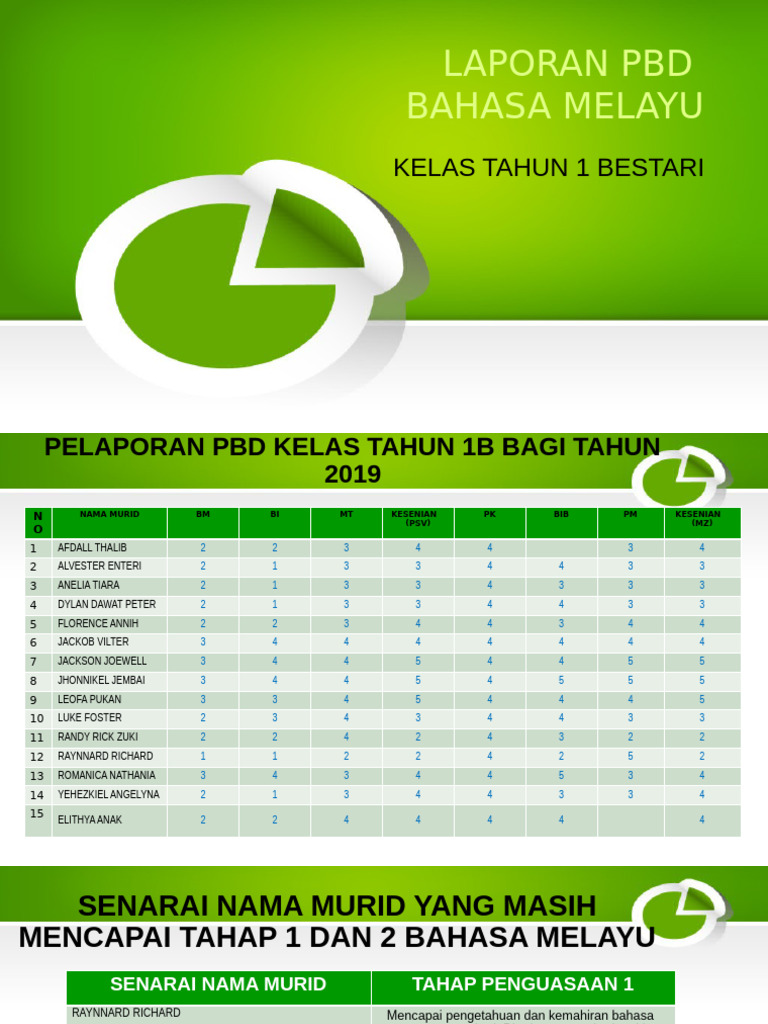 LAPORAN PBD BM Tahun 1 | PDF