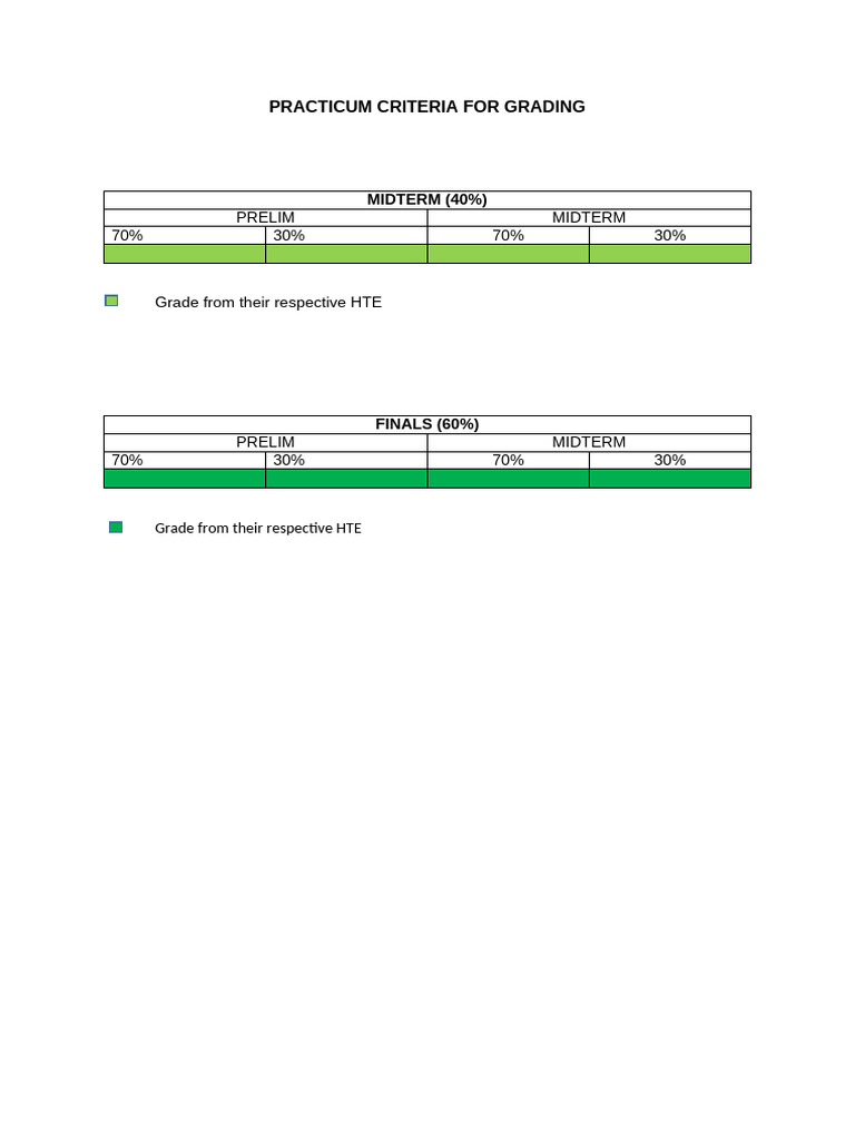 Practicum Criteria For Grading | PDF