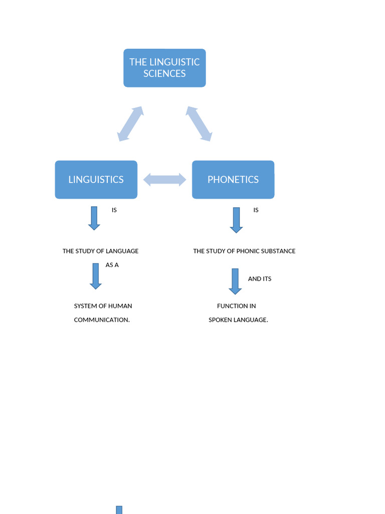 Fonetica y Fonologia 1 | PDF