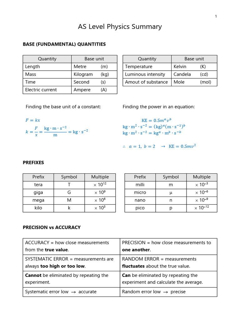 AS Physics Summary | PDF