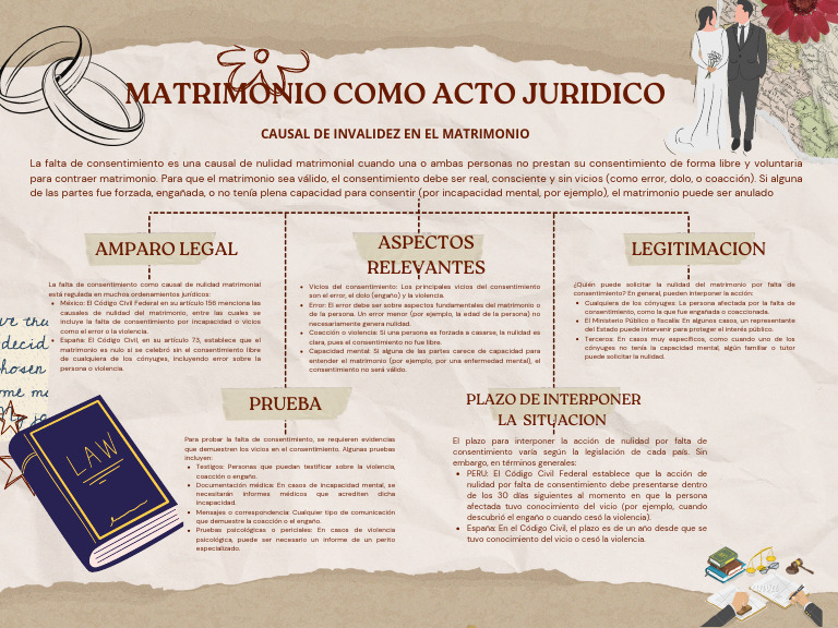 Matrimonio Como Acto Juridico | PDF | Anulación | Matrimonio