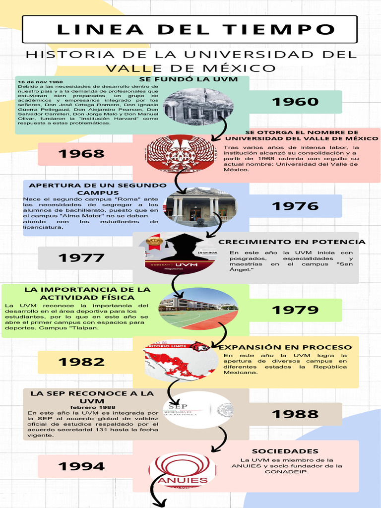 Infografia Linea Del Tiempo Timeline Historia Cronologia Empresa Profesional Multicolor | PDF