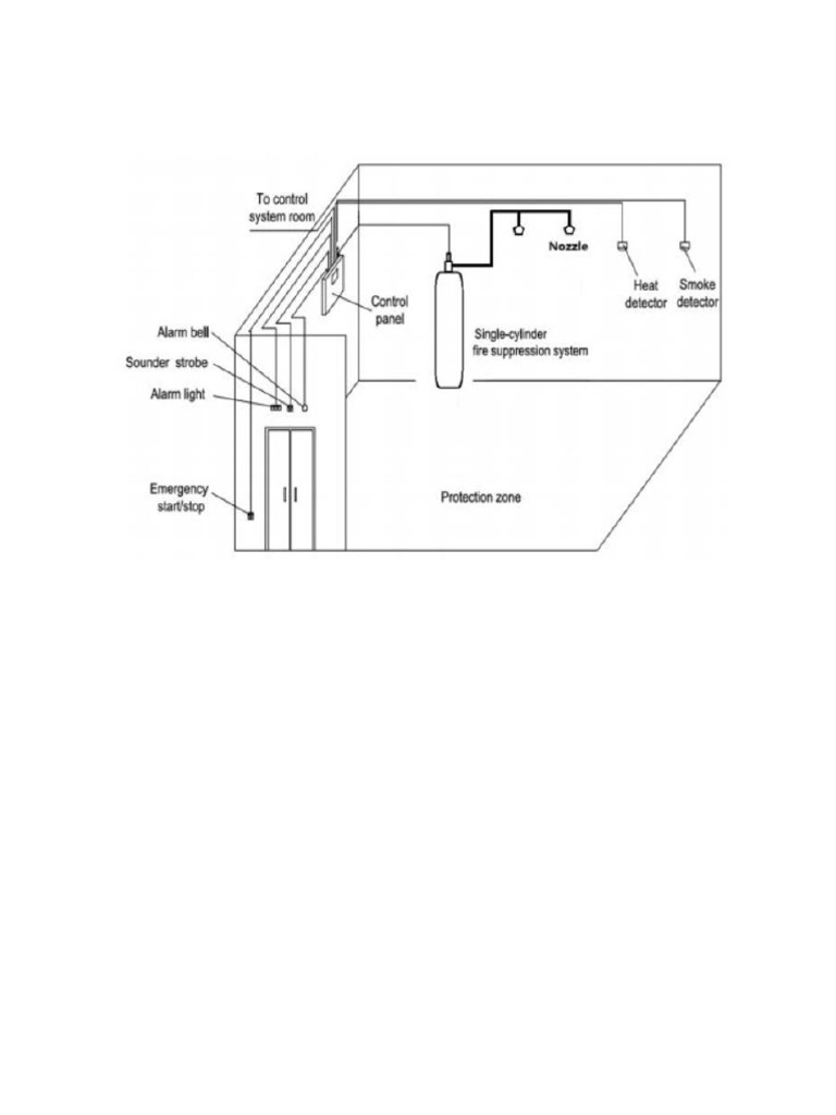 Fire Suppression System FM-200 Schematic | PDF