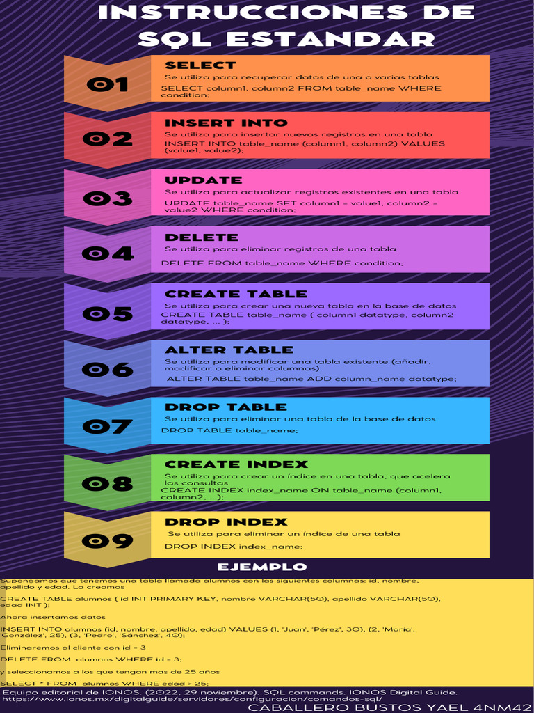 Pract 3 CBY | PDF