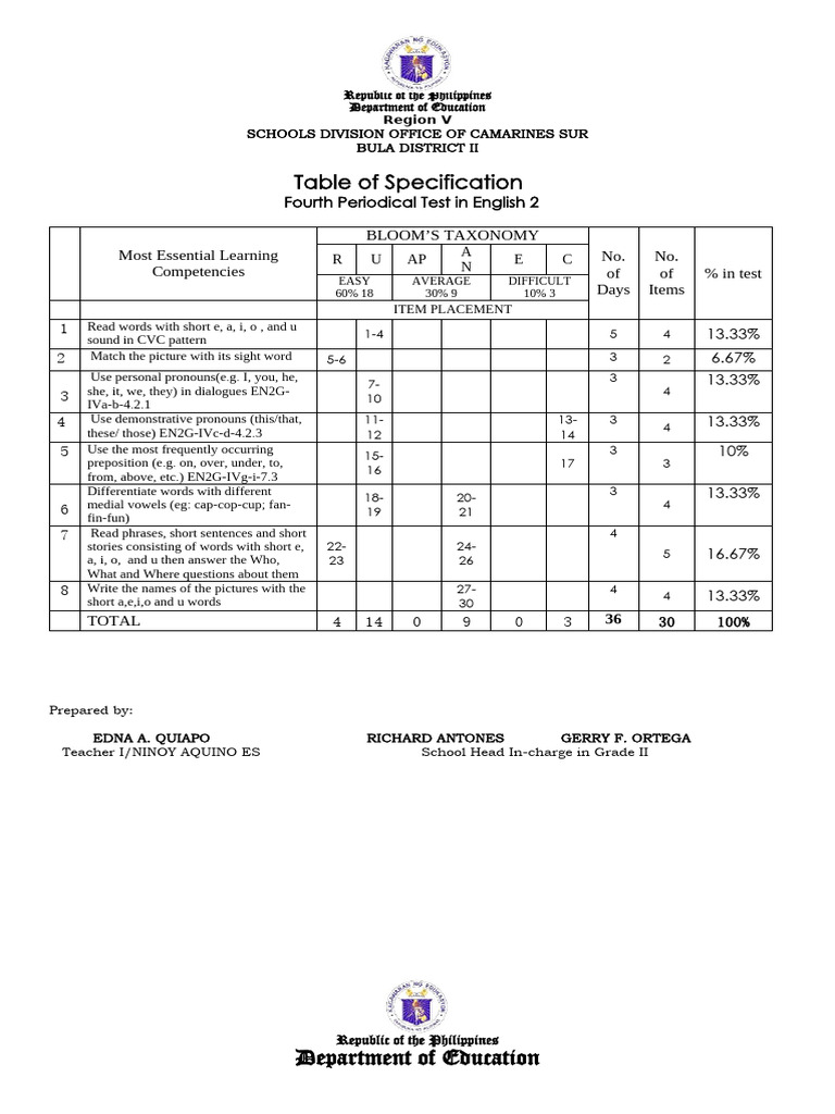 4TH - PT - English 2023 2024 1 | PDF