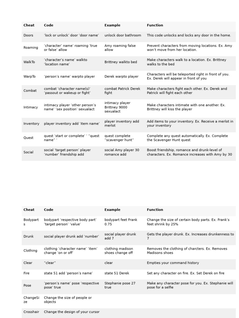 Cheat | PDF