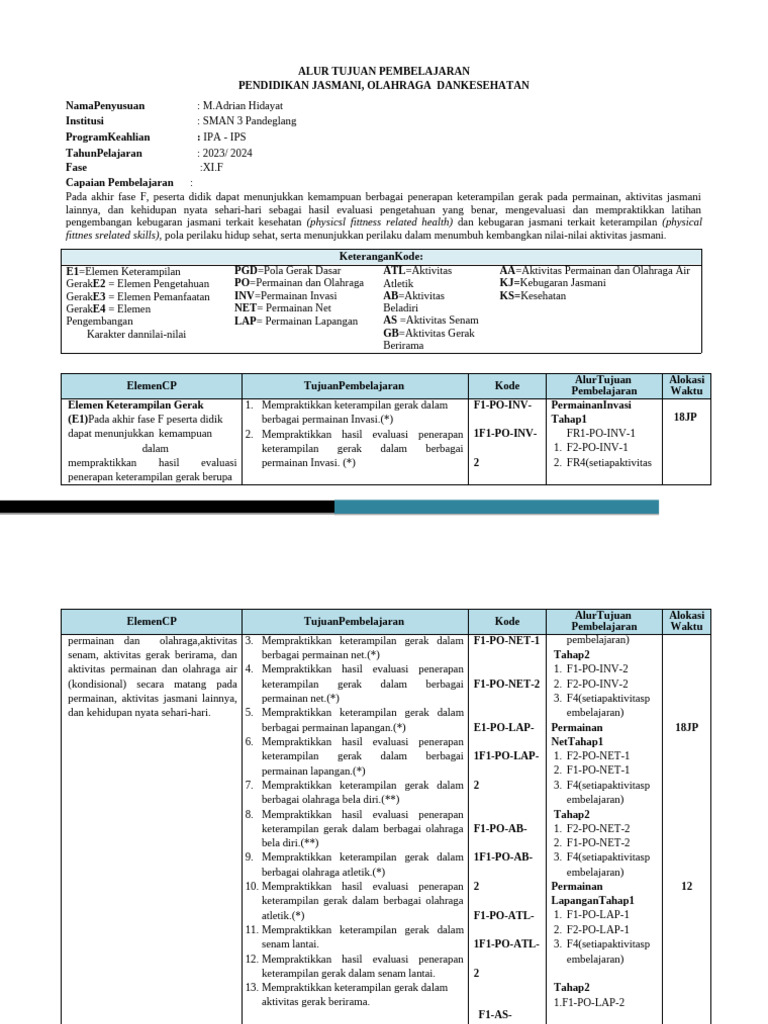 ATP Pembelajarran Penjas KUMER 2024 | PDF