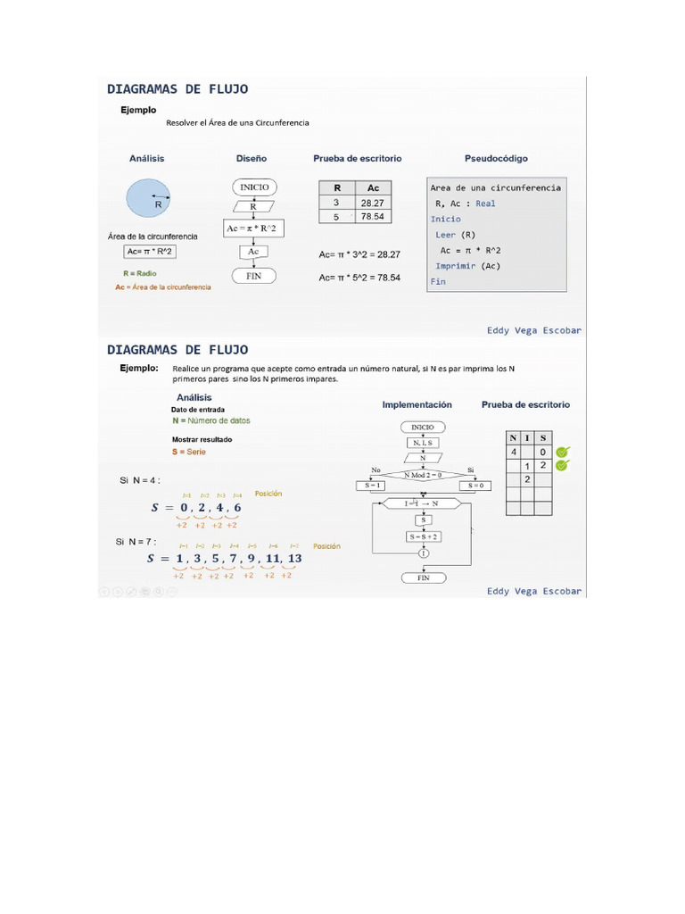 Diagrama de Flujo | PDF