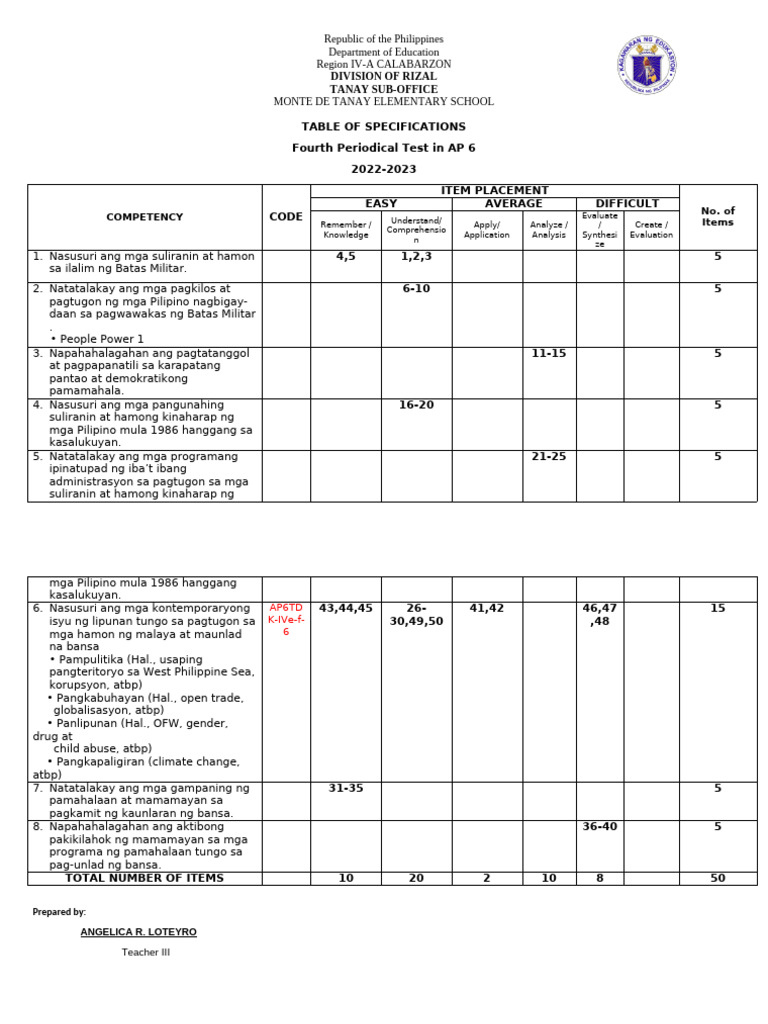 PT Araling-Panlipunan-6 Q4 | PDF