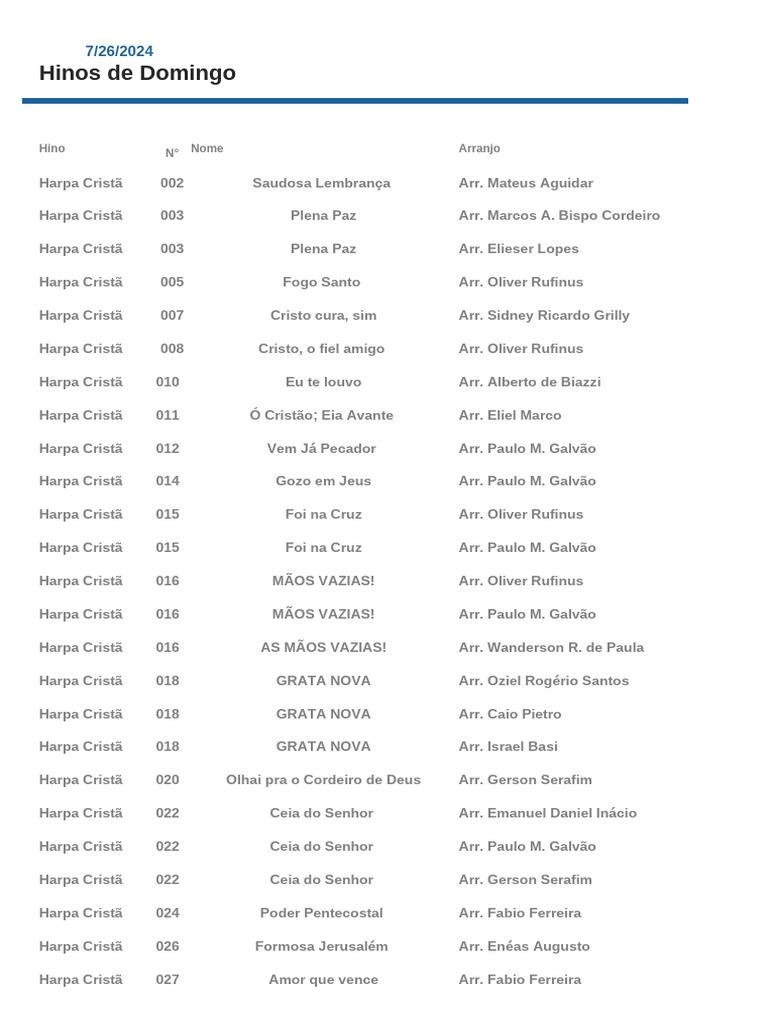 Hinos de Domingo | PDF