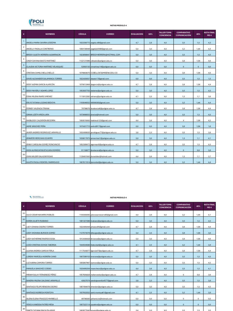 Notas Finales Modulo 4 | PDF