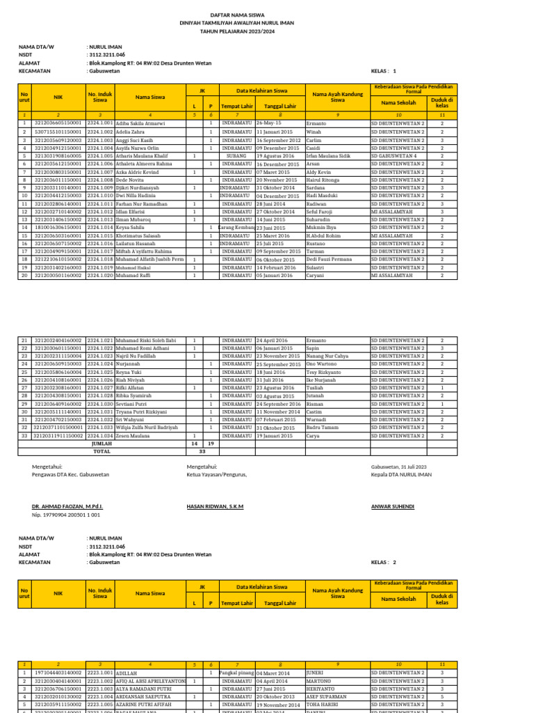 Form Data Siswa&Guru - Dta Nurul Iman 2024 | PDF