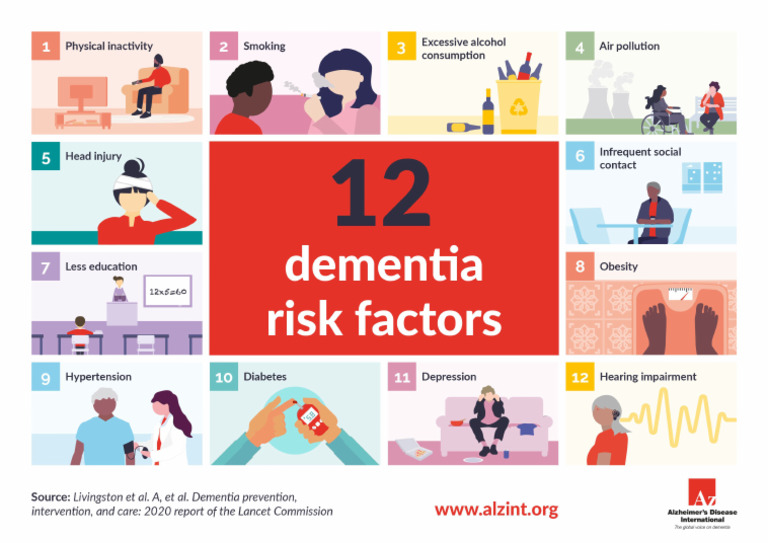 Risk Factors Graphic 2021 | PDF