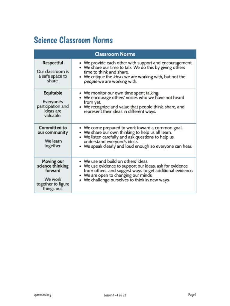 7.1 Lesson 1 Handout Science Classroom Norms | PDF