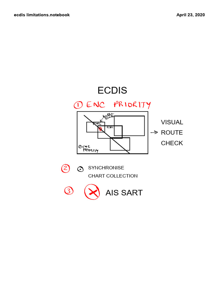 Ecdis Limitations | PDF